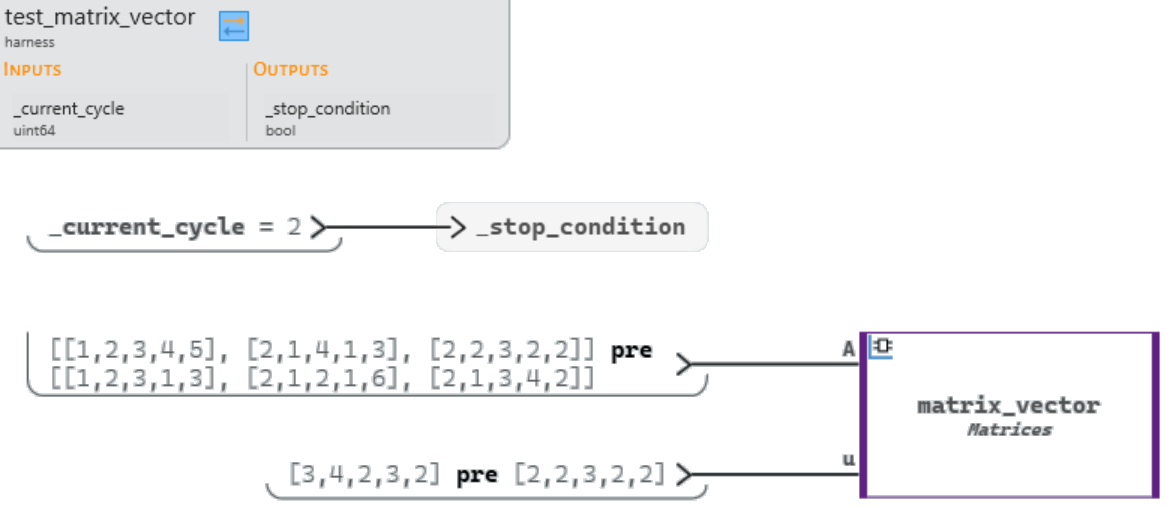 vector matrix example