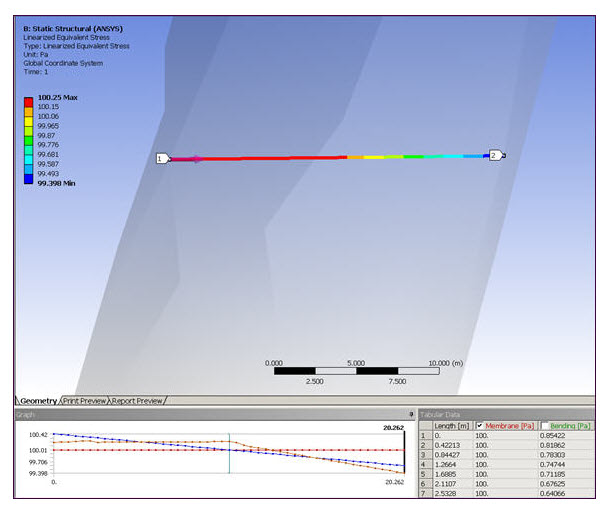 construction geometry ansys