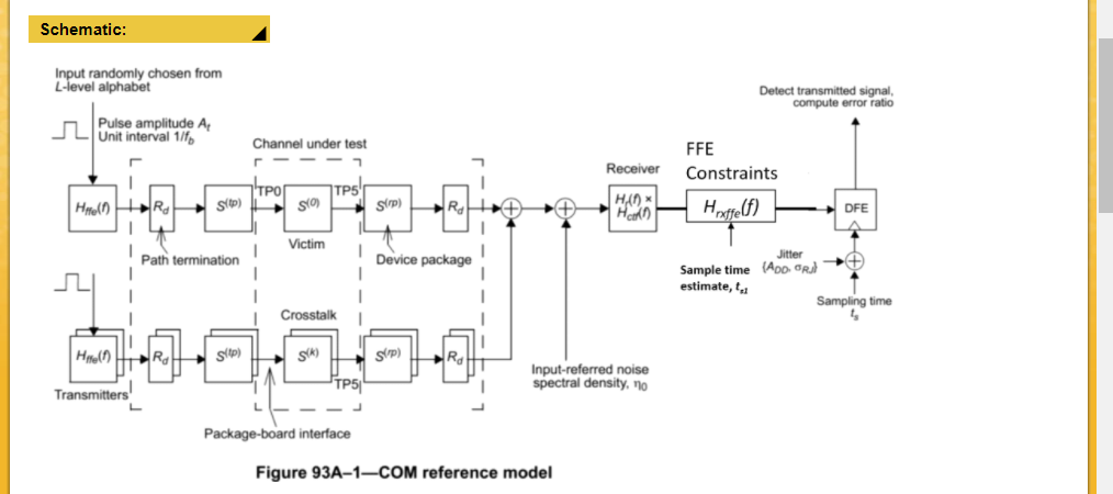 COM Analysis Report Summary