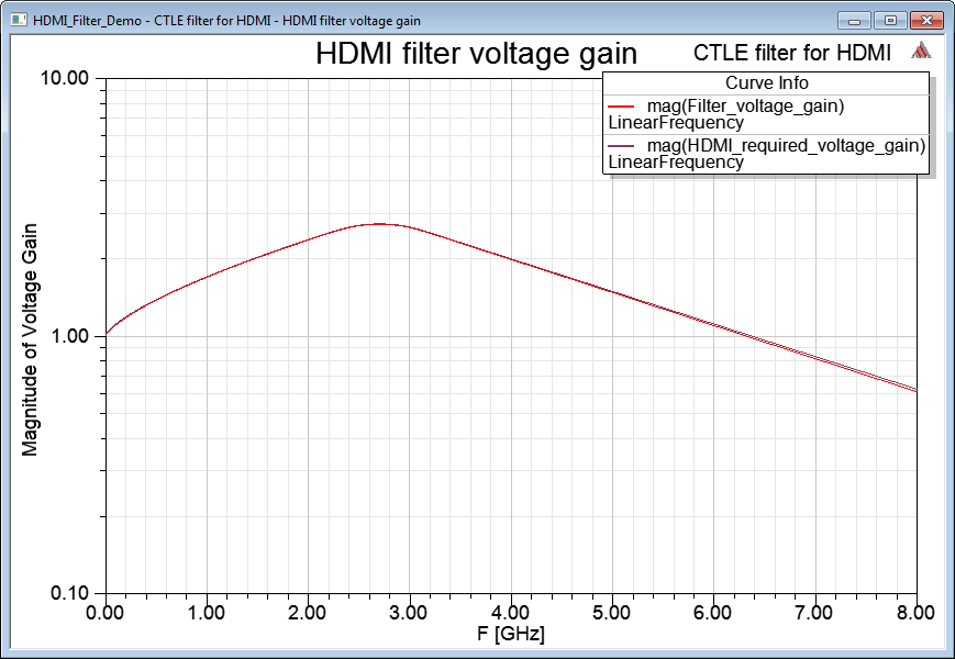 HDMI Filter Demonstration