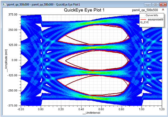 2D and Circuit PAM-4 Eye Plot