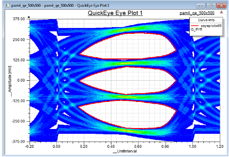 2D and Circuit PAM-4 Eye Plot