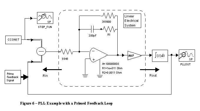Nexsys Partitioning and Scheduling Process