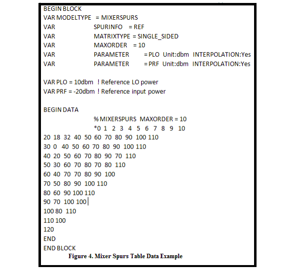 IMD Calculations for Mixers with MIXERSPURS Data Tables