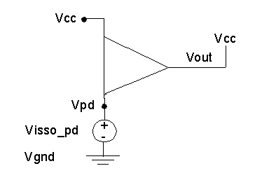Support for Power Aware IBIS Output Buffer