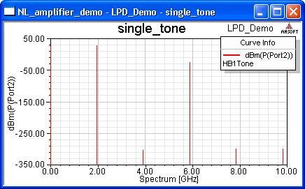 One Tone HB with NLAMP