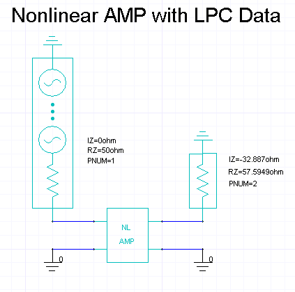 NLAMP with the LPC Demo File