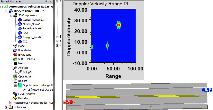Autonomous Vehicular Radar ADP (SBR+)