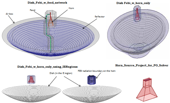 Assign Near Field Wave
