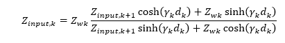 Impedance Calculation for Layered Impedance Boundary