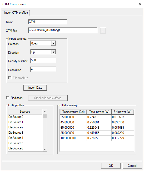 Creating CTMs