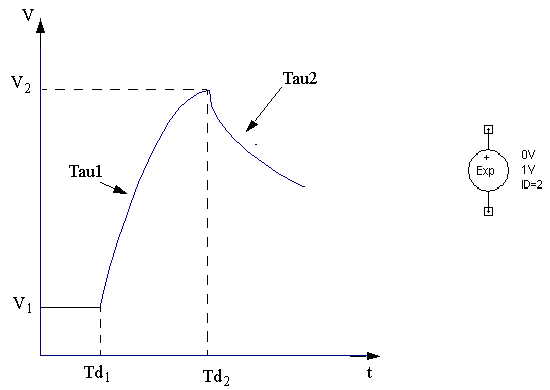 Exponential Voltage Source