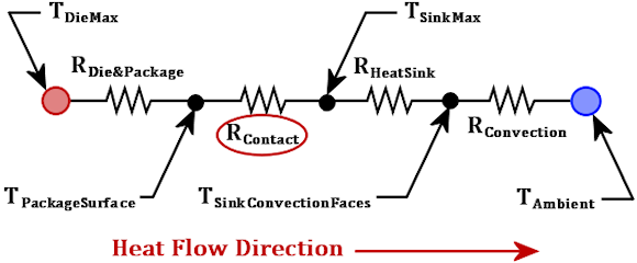 Thermal Contact