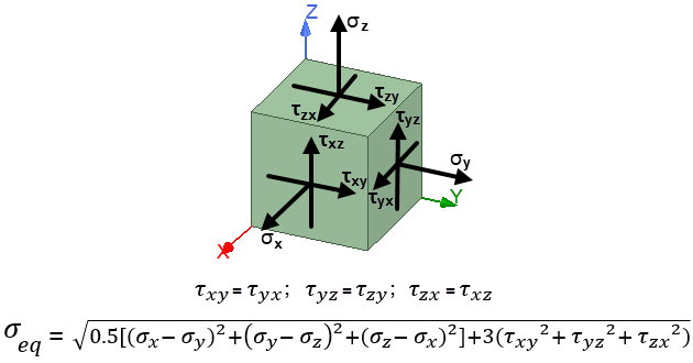 Results (Structural)