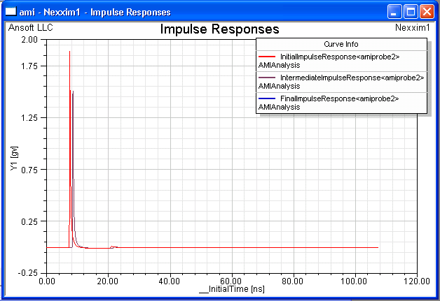 AMI Impulse Response versus Time