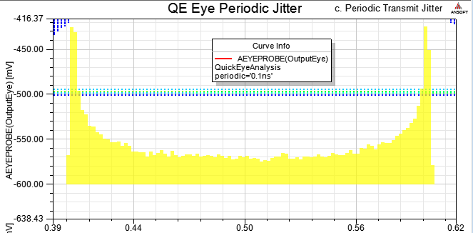 Channel Example with Periodic Transmit Jitter
