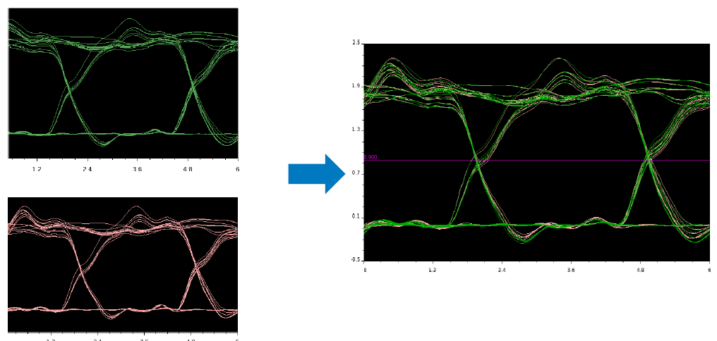 Overlap Jitter