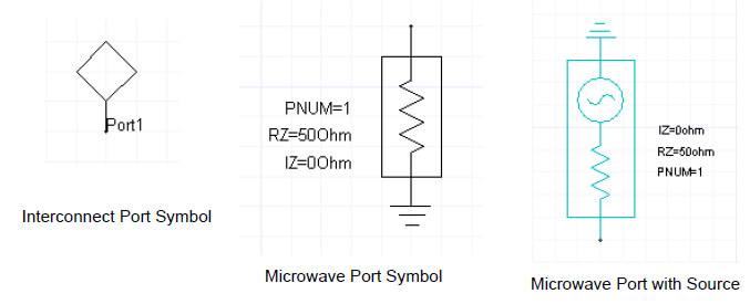 Editing an Interface Port Definition