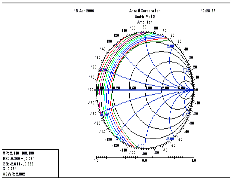Viewing Load-Pull Analysis Results