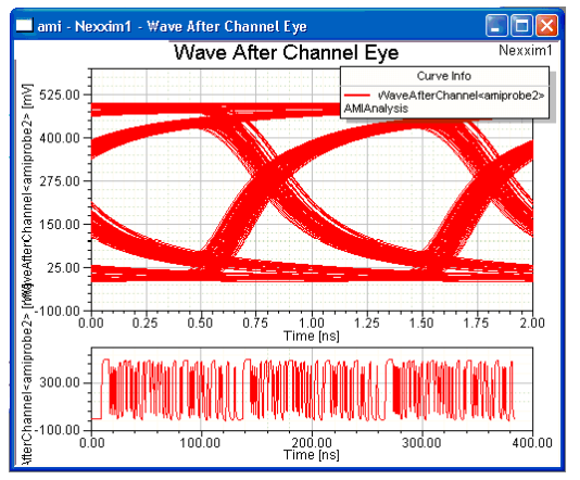 AMI Eye Diagram Waveforms