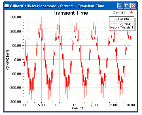 View the Time and Spectral Domain Results