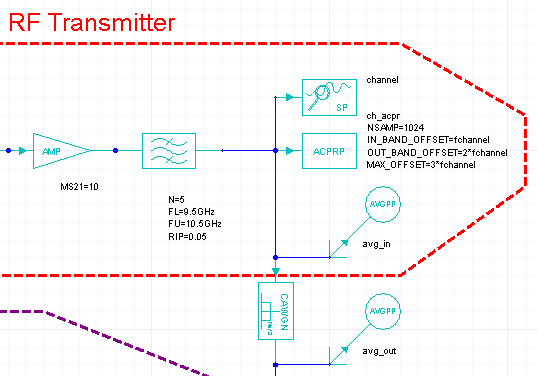 RF Transmitter Schematic