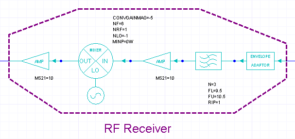 RF Receiver Schematic
