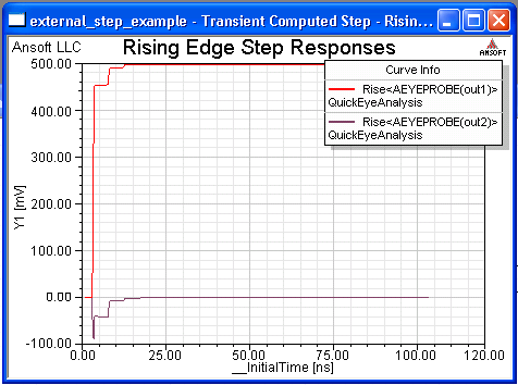 Generating Impulse Response Data