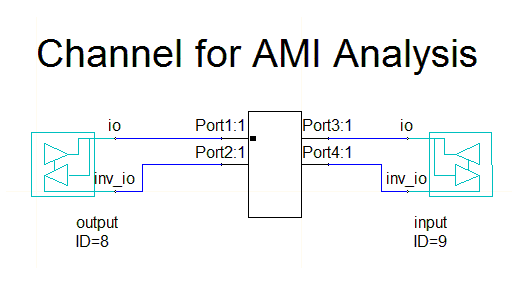 Channel Example with AMI