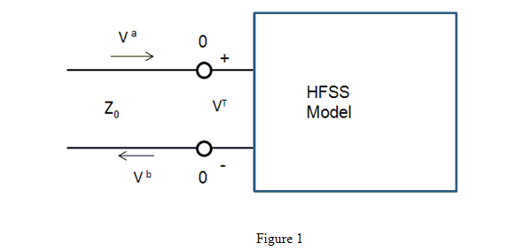 Excitations in Time Domain