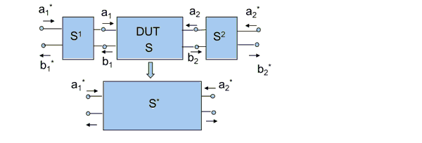 Deembedding Parasitic Port Effects