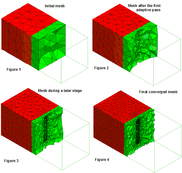 Stages of Meshing