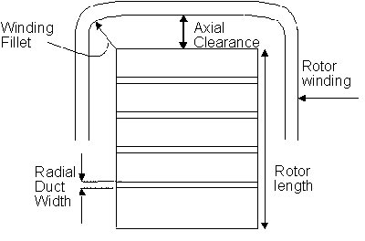Defining the Rotor Winding Data for a Three-Phase Synchronous Machine