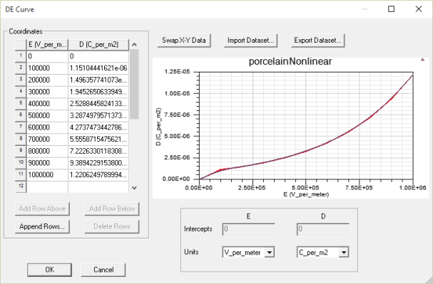 Specifying a D-E Curve for Nonlinear Relative Permittivity