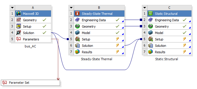 Coupling Maxwell with Both Ansys Thermal and Structural via Workbench
