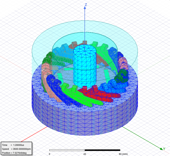 Partial Simulation for Full Rotational Machine Models