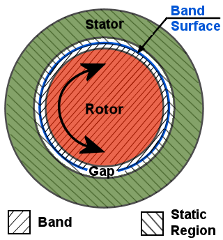 Rotating Fluid