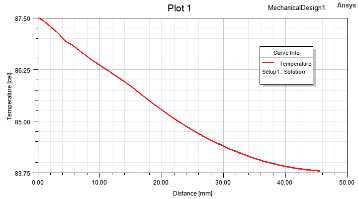 Steady-State Thermal Example – Transistor with Heat Sink