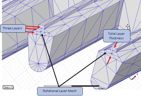 Rotational Layer Mesh Generation
