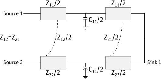 Multiple-Source Conductors
