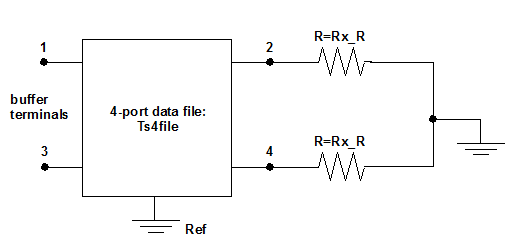 The AMI Receiver Model