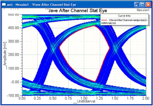AMI Sampled Eye Diagrams