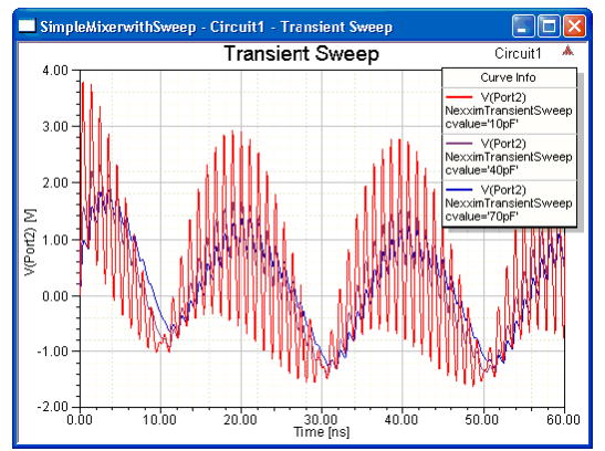 Perform a Transient Analysis with Parameter Sweep