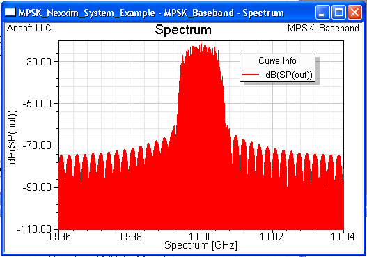 Run All Analyses and View Reports