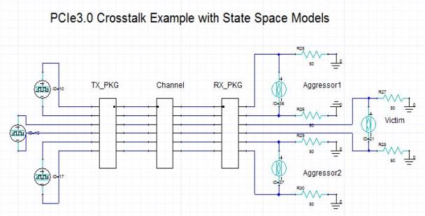 PCIe3.0 Crosstalk Example