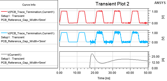 ESD IEC 6100000-4-2 VCP (HFSS Transient) Example