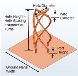HFSS Antenna Design Toolkit