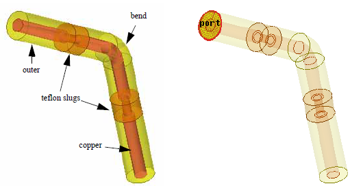 Wave Ports