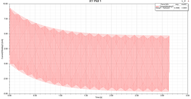 Automatic Detection of Reaching Steady State for Transient Simulations