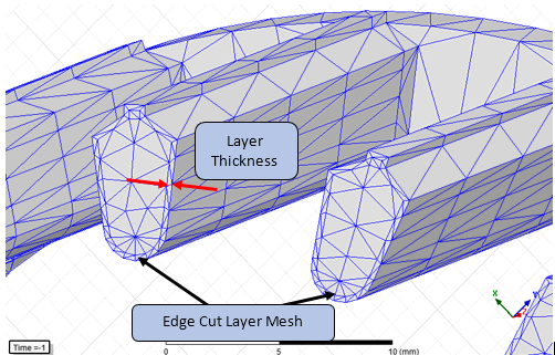 Edge Cut Layer Mesh Generation